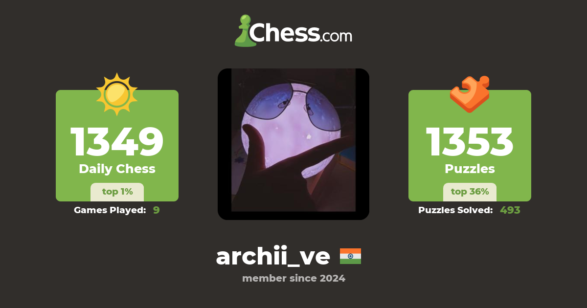 archii_ve - Chess Profile - Chess.com