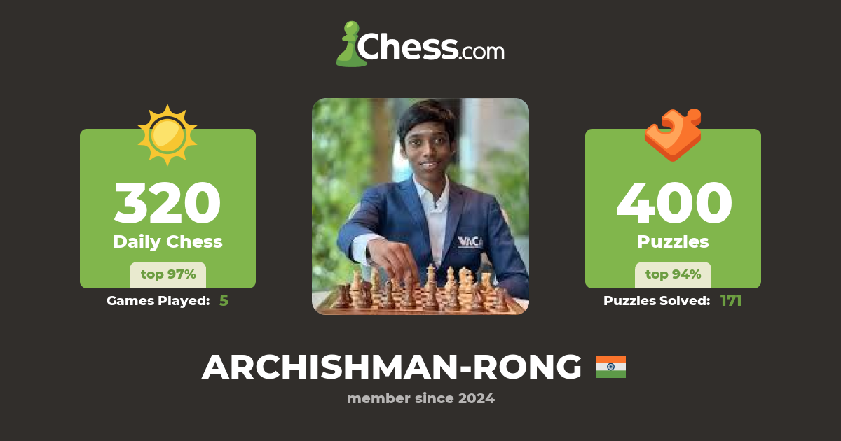 Mahendra Rong (ARCHISHMAN-RONG) - Chess Profile - Chess.com