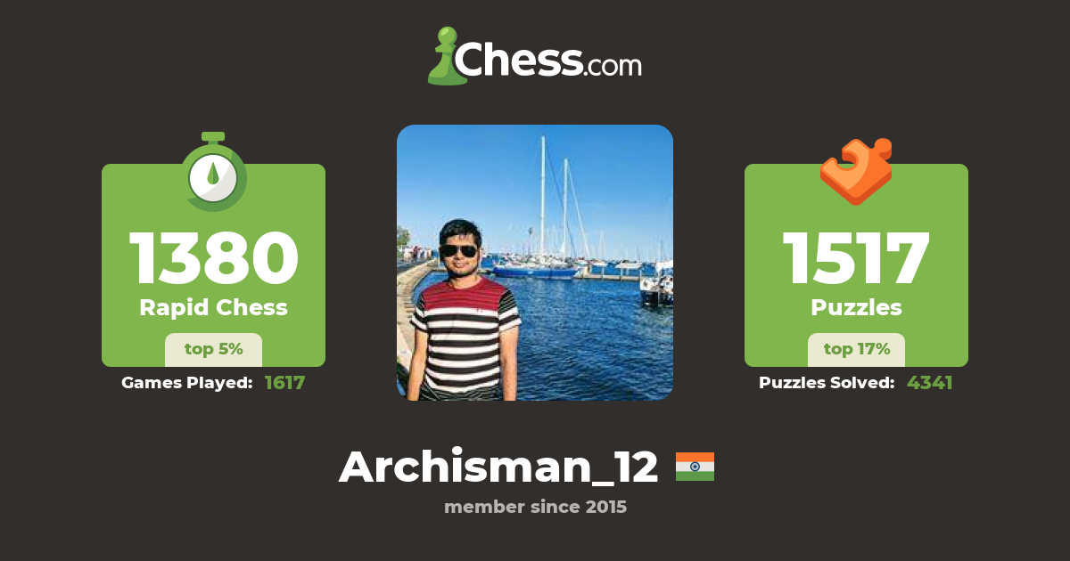 Archisman Ghosh (Archisman_12) - Chess Profile - Chess.com