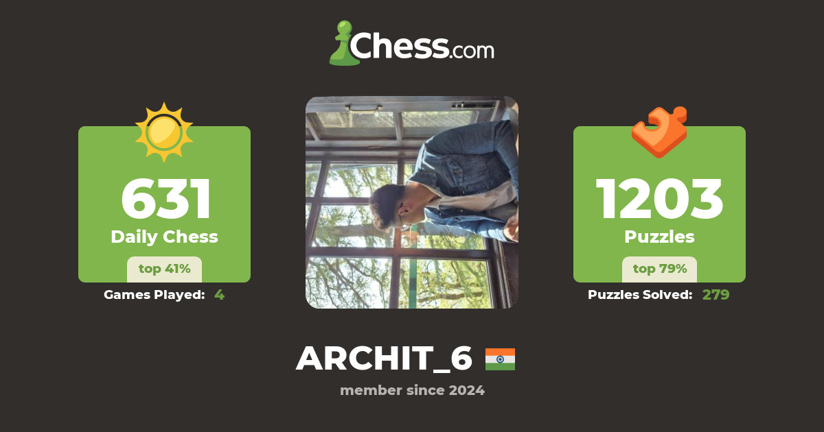 ARCHIT (ARCHIT_6) - Chess Profile - Chess.com