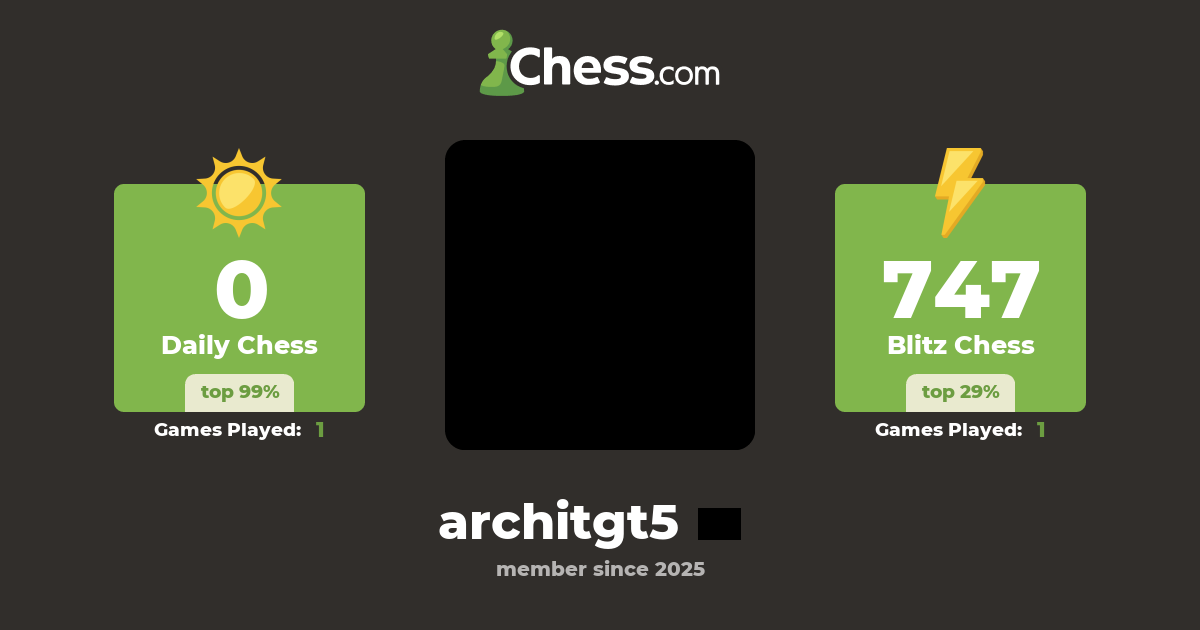 architgt5 - Chess Profile - Chess.com