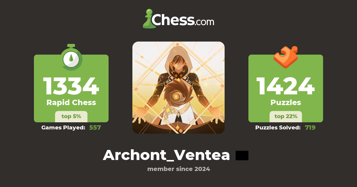 Archont_Ventea - Chess Profile - Chess.com