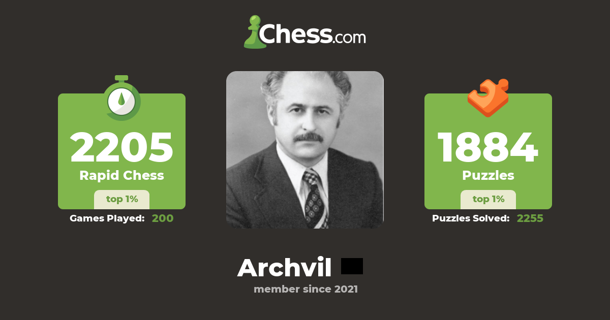 Archil Megrelishvili (Archvil) - Chess Profile - Chess.com