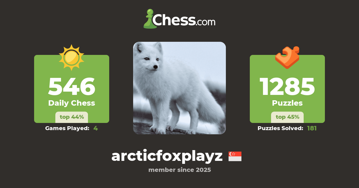 Julian Ding Jun Lin (Acps) (arcticfoxplayz) - Chess Profile - Chess.com