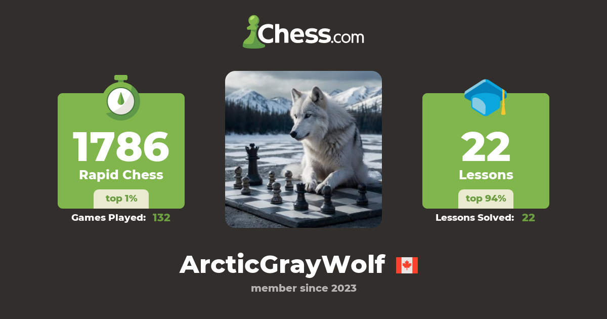 ArcticGrayWolf - Chess Profile - Chess.com