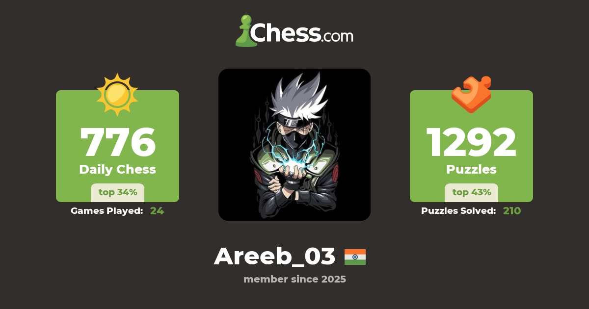 Areeb_03 - Chess Profile - Chess.com