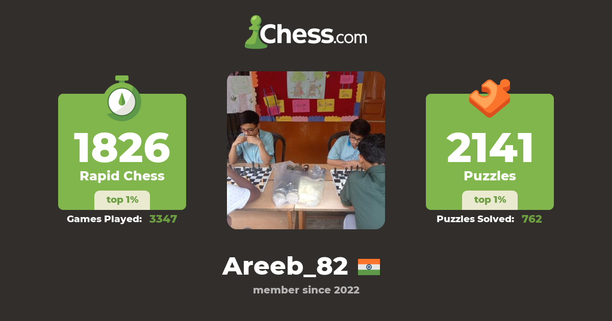 Mohd. Areeb (Areeb_82) - Chess Profile - Chess.com