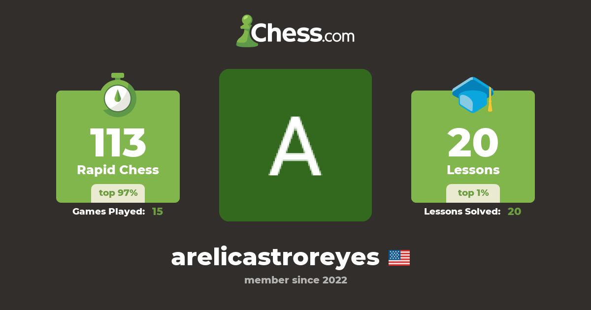 Areli Castro Reyes (arelicastroreyes) - Chess Profile - Chess.com