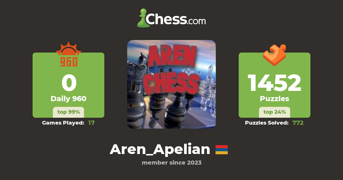 Aren Apelian (Aren_Apelian) - Chess Profile - Chess.com