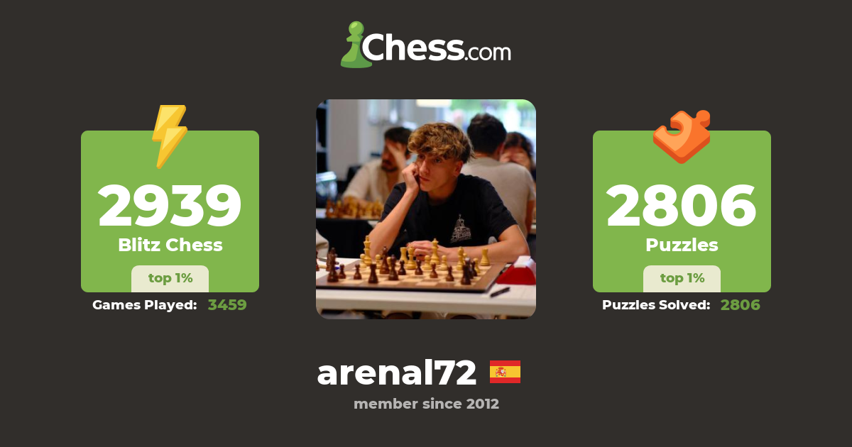 FM Daniel Tabuenca Mendataurigoitia (arenal72) - Chess Profile - Chess.com