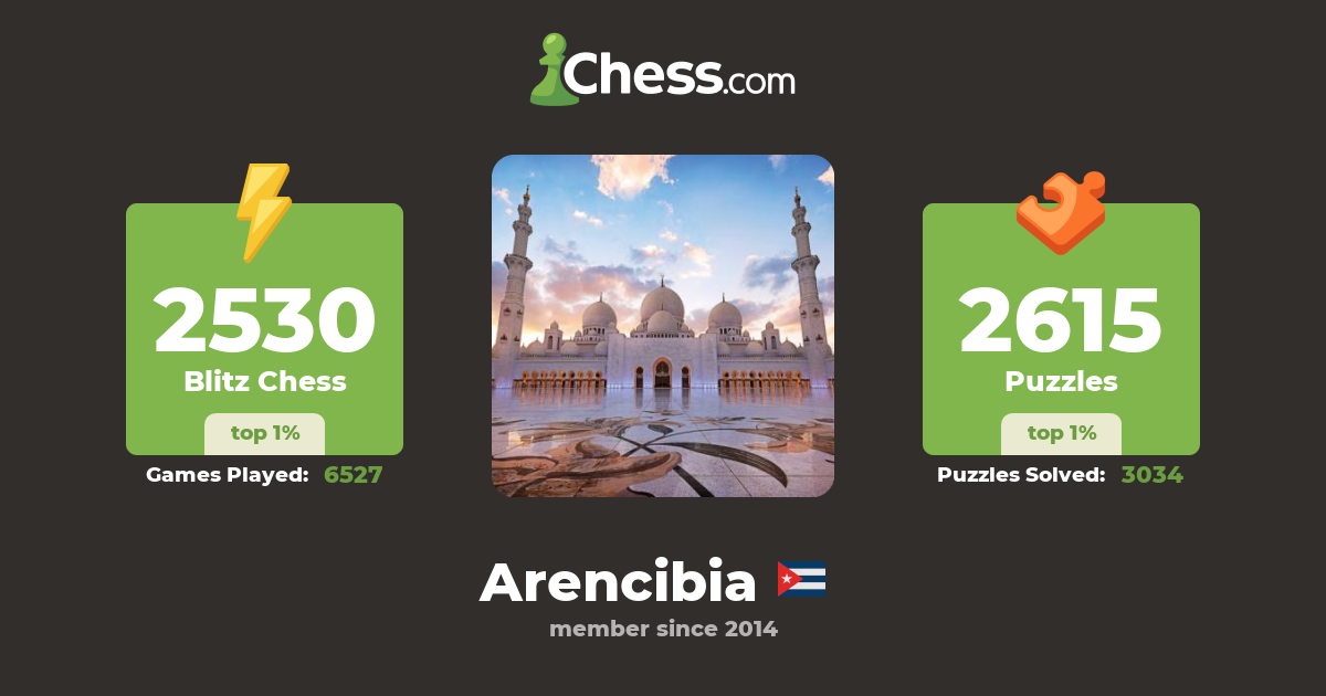 GM Walter Arencibia (Arencibia) - Chess Profile - Chess.com