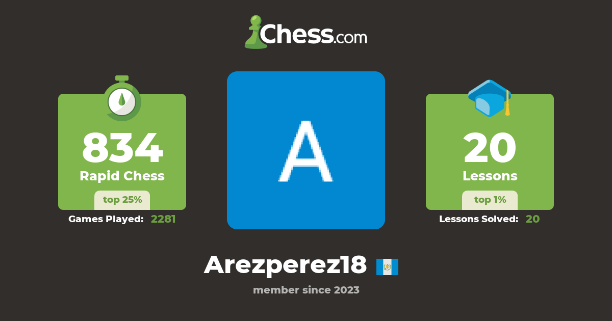 Arez Perez (Arezperez18) - Chess Profile - Chess.com