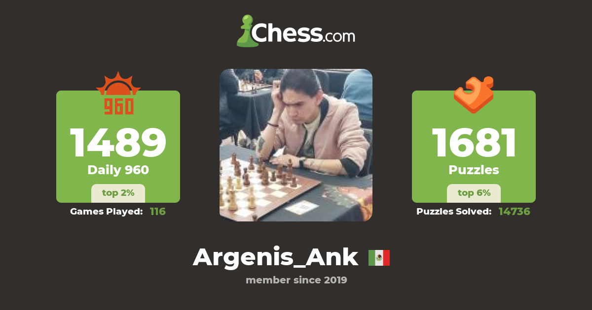 Argenis Rodríguez (Argenis_Ank) - Chess Profile - Chess.com
