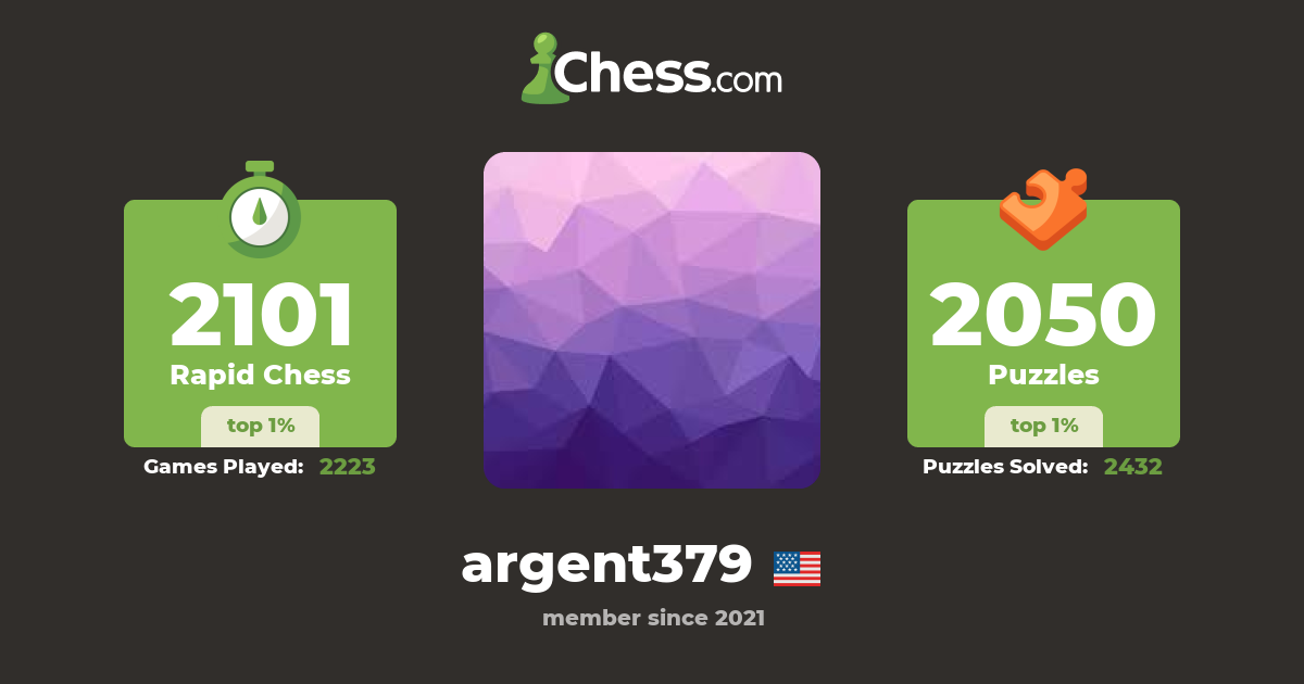 Definitely not Henry Kissinger (argent379) - Chess Profile - Chess.com