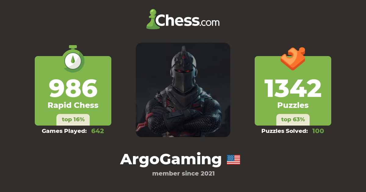 Argo Kostanyan (ArgoGaming) - Chess Profile - Chess.com