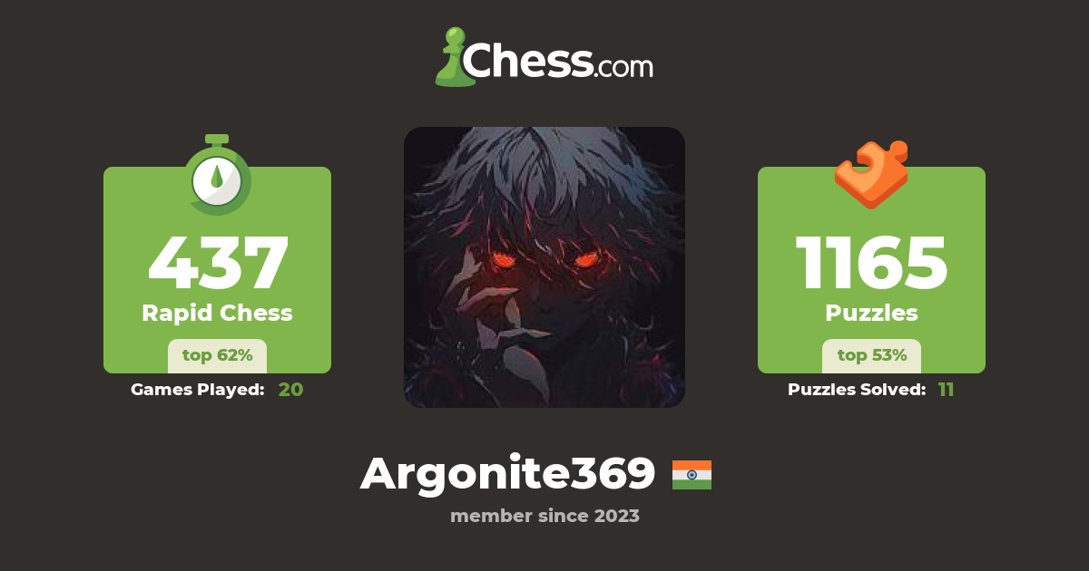 Vignesh Barik (Argonite369) - Chess Profile - Chess.com