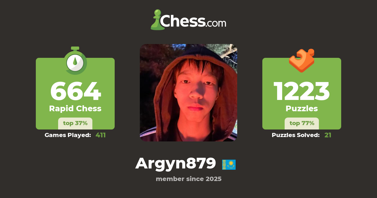 Argyn879 - Chess Profile - Chess.com