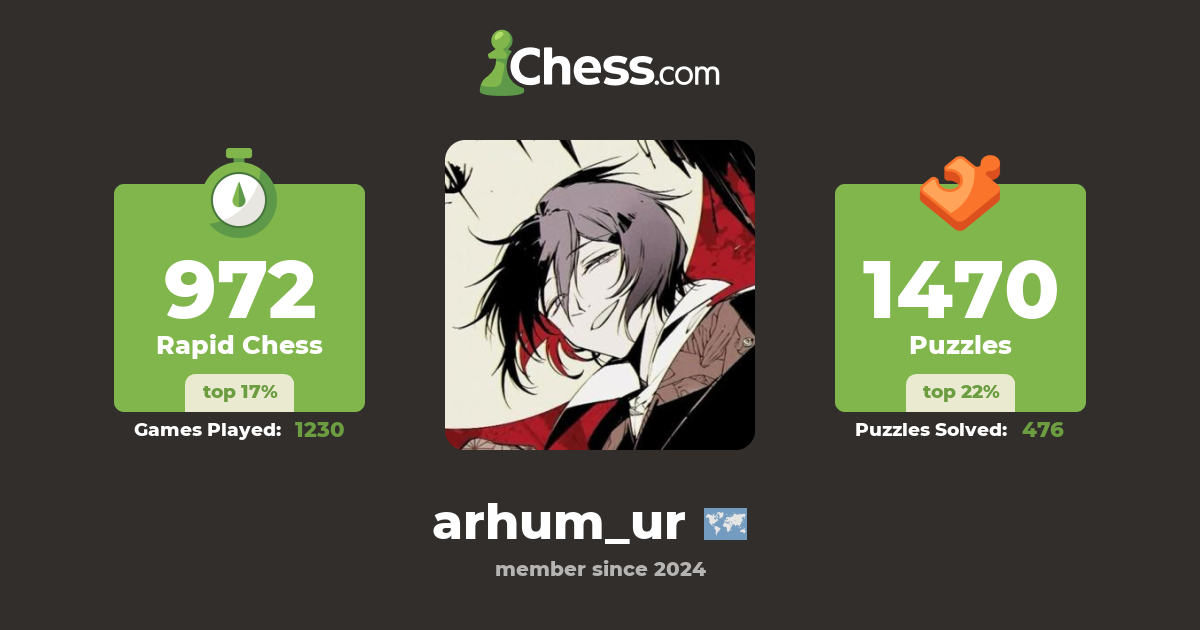 Arhum Ahnaf (arhum_ur) - Chess Profile - Chess.com