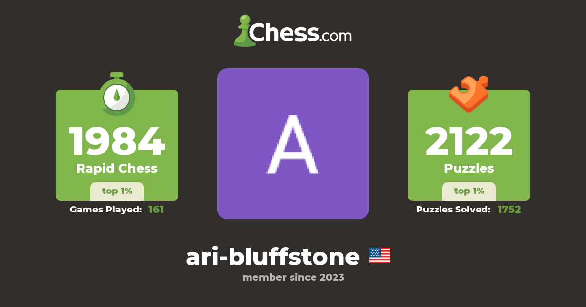 Ari Bluffstone (ari-bluffstone) - Chess Profile - Chess.com