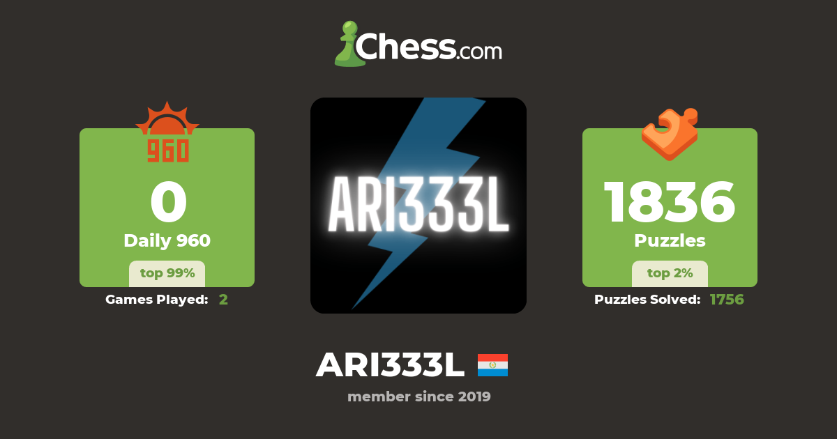 Ariel Gill (ARI333L) - Chess Profile - Chess.com