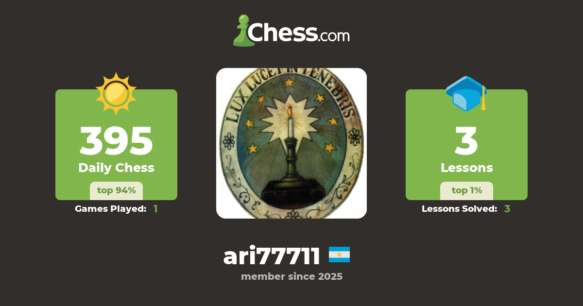 Ari León (ari77711) - Chess Profile - Chess.com