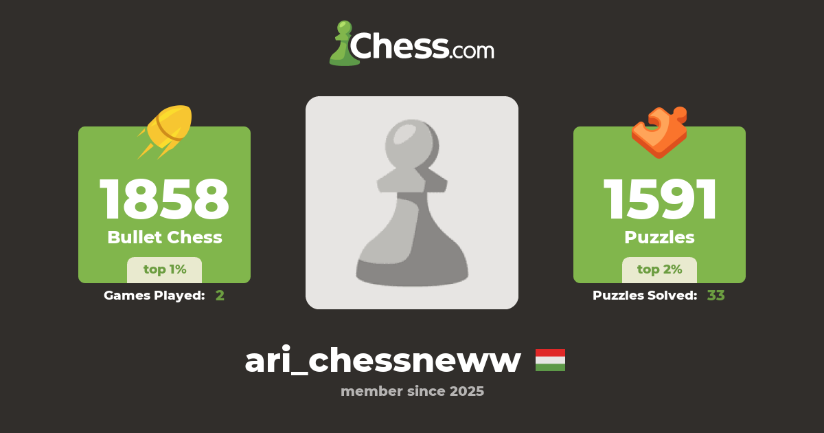 ari_chessneww - Chess Profile - Chess.com