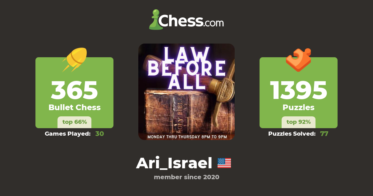Ari_Israel - Chess Profile - Chess.com