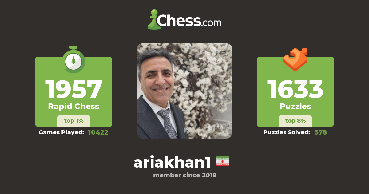ariakhan1 - Chess Profile - Chess.com