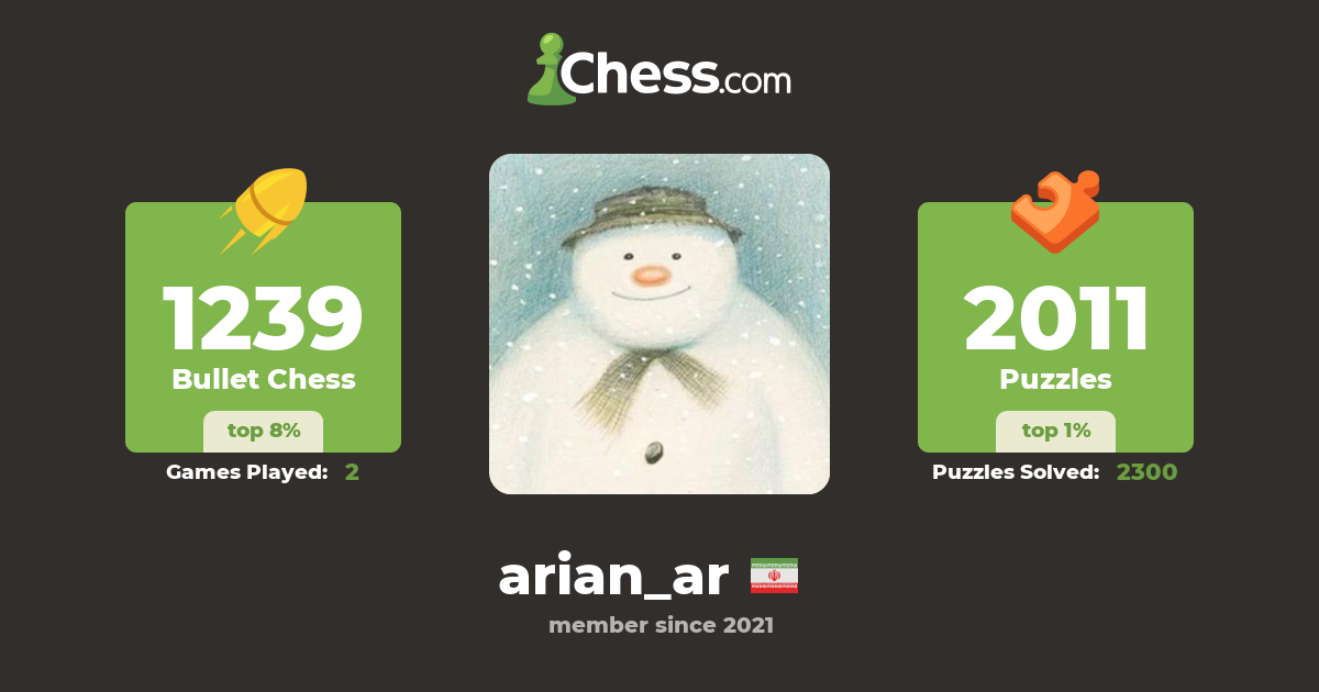 Arian_29 (arian_ar) - Chess Profile - Chess.com