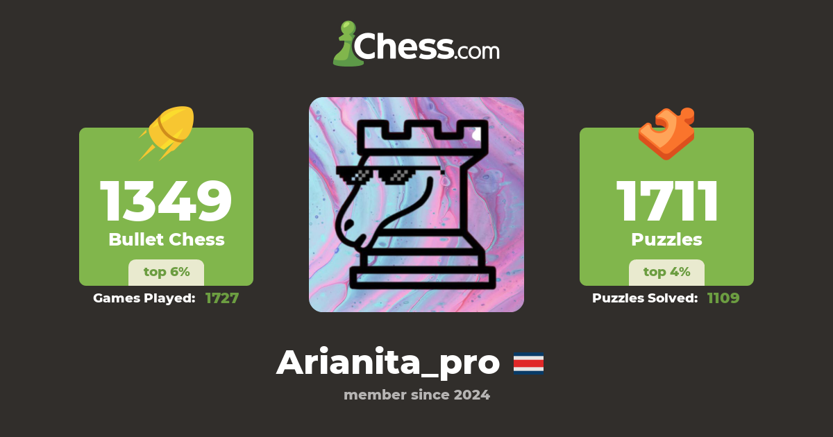 Ariana María Vargas Chavarría (Arianita_pro) - Chess Profile - Chess.com