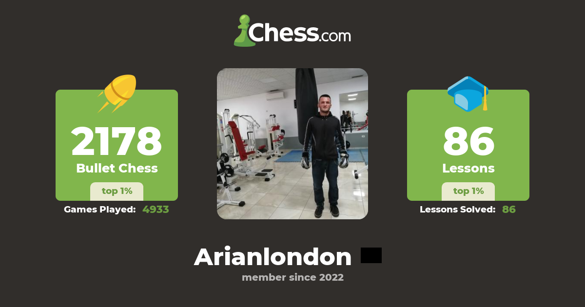 Arian Shehu (Arianlondon) - Chess Profile - Chess.com