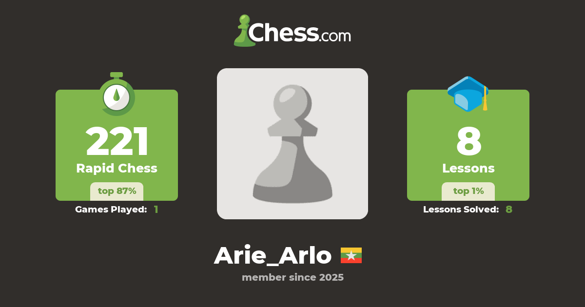 May phoo (Arie_Arlo) - Chess Profile - Chess.com
