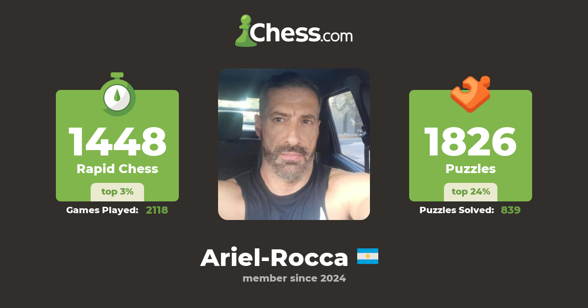 Victor Ariel Roccatagliata (Ariel-Rocca) - Chess Profile - Chess.com