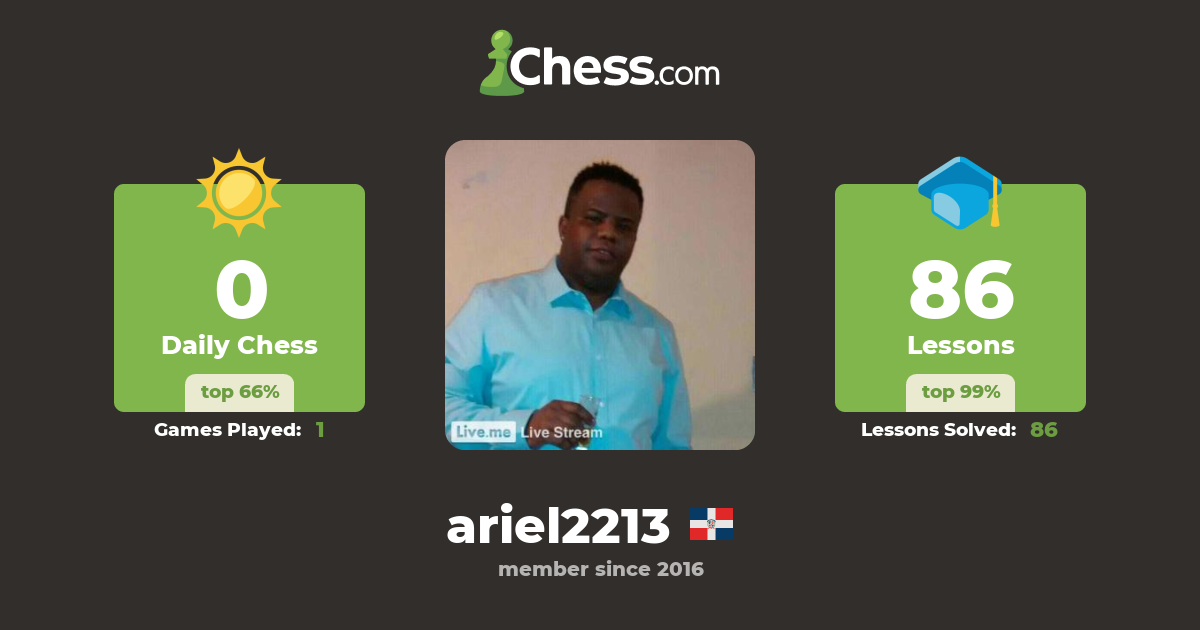 Ariel Prensa (ariel2213) - Chess Profile - Chess.com