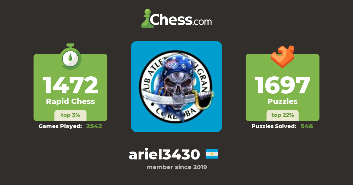 Ariel Velasco (ariel3430) - Chess Profile - Chess.com