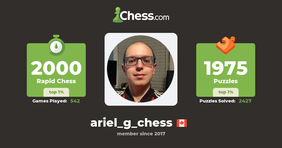 ariel_g_chess - Chess Profile - Chess.com