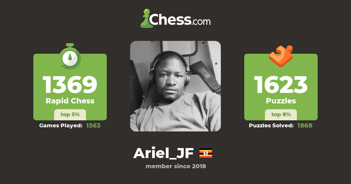 Kyabaggu Richard (Ariel_JF) - Chess Profile - Chess.com