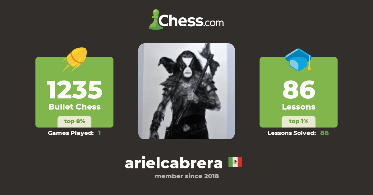 Ariel Cabrera (arielcabrera) - Chess Profile - Chess.com