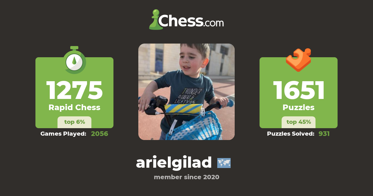 Ariel Gilad (arielgilad) - Chess Profile - Chess.com