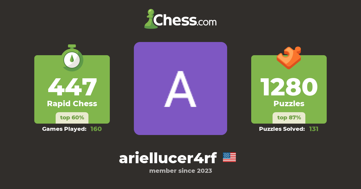 Ariel Lucero (ariellucer4rf) - Chess Profile - Chess.com