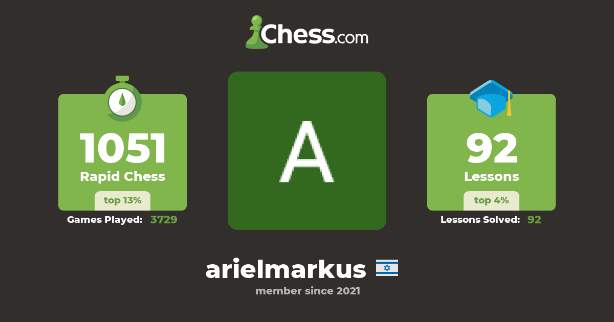 Ariel Markus (arielmarkus) - Chess Profile - Chess.com
