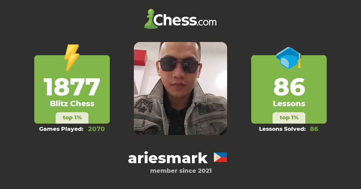 ariesmark - Chess Profile - Chess.com