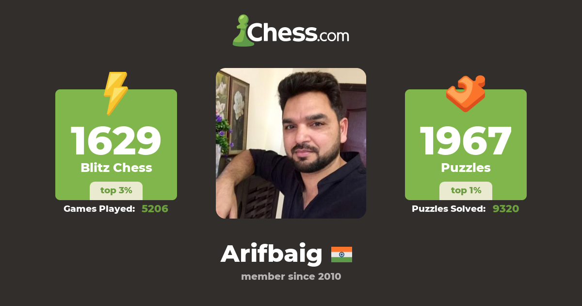 Arif baig (Arifbaig) - Chess Profile - Chess.com