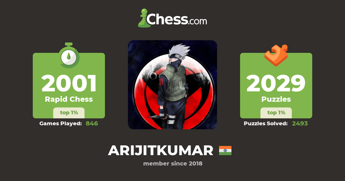 Arijit Kumar (ARIJITKUMAR) - Chess Profile - Chess.com