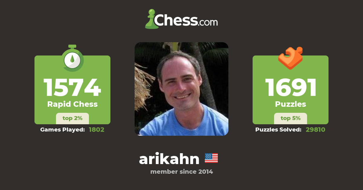 Ari Kahn (arikahn) - Chess Profile - Chess.com