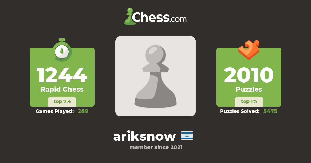 asa snow (ariksnow) - Chess Profile - Chess.com