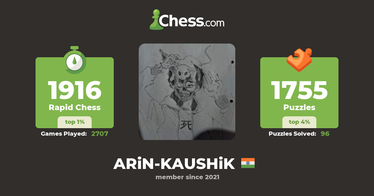 Arin Kaushik (ARiN-KAUSHiK) - Chess Profile - Chess.com