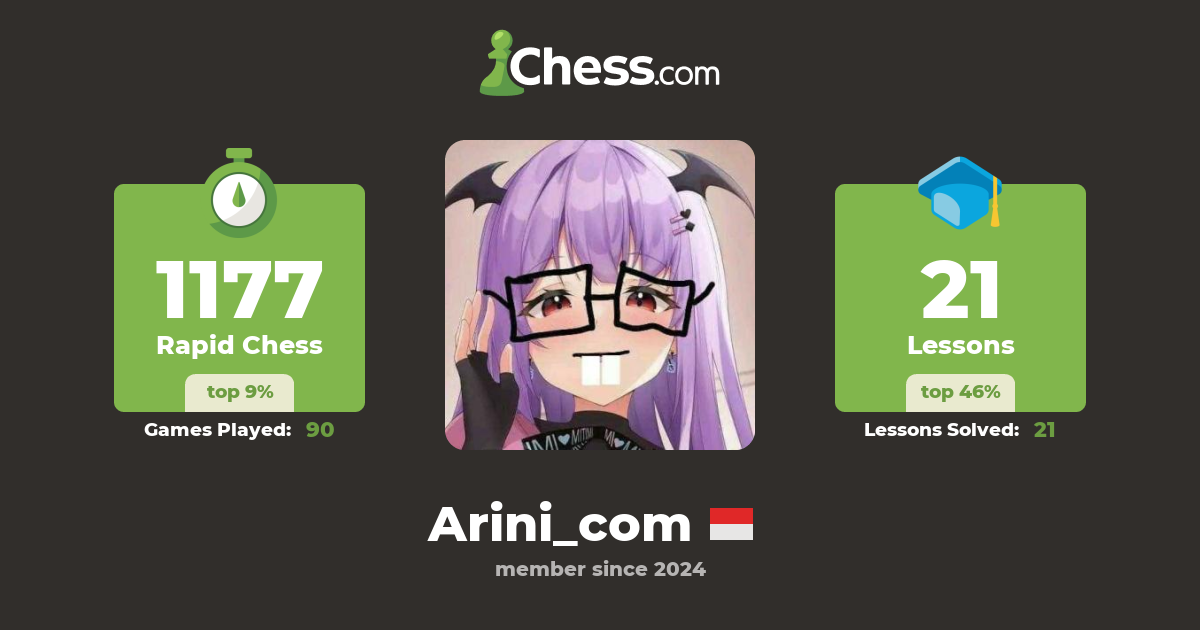 Arini_com - Chess Profile - Chess.com