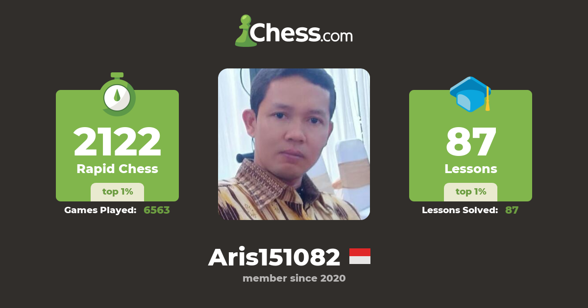 Aris Evan (Aris151082) - Chess Profile - Chess.com