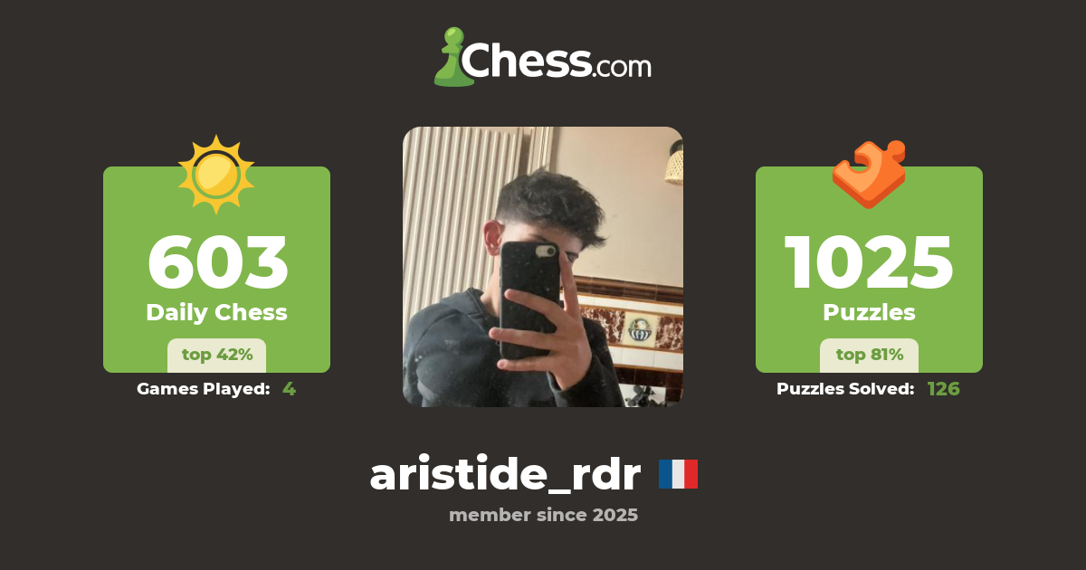 Aristide (aristide_rdr) - Chess Profile - Chess.com